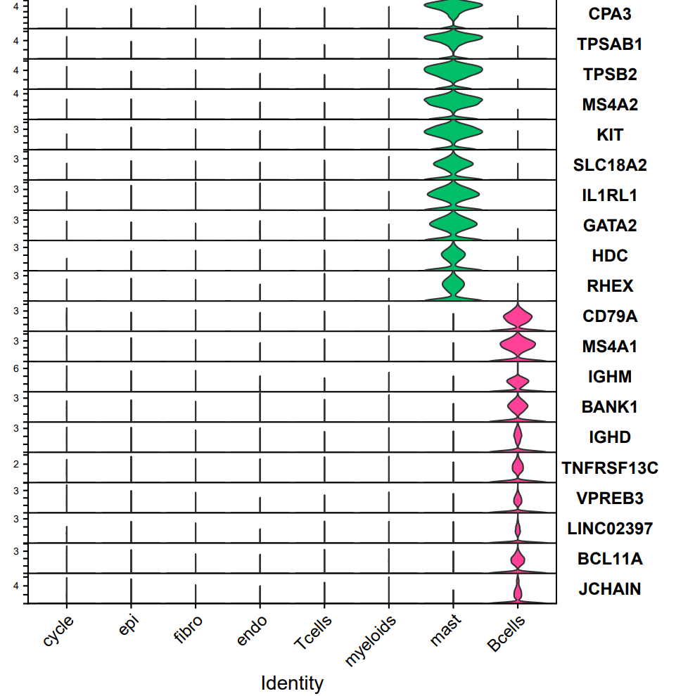 VlnPlot结果及常用参数浅析-腾讯云开发者社区-腾讯云