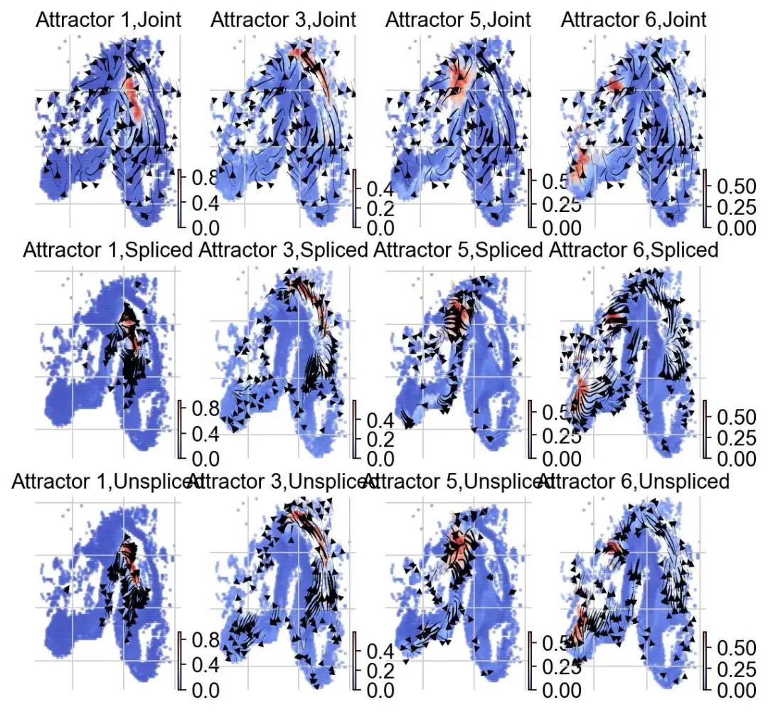 我们开发的单细胞分析框架超过500个点赞拉！-腾讯云开发者社区-腾讯云