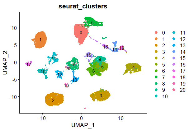 9步骤完成单细胞数据挖掘文章全部图表复现-腾讯云开发者社区-腾讯云