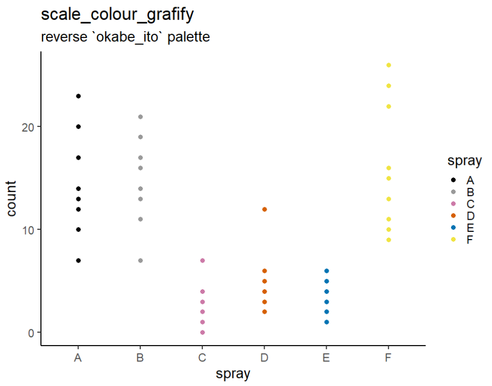 配色神器R-grafify-腾讯云开发者社区-腾讯云