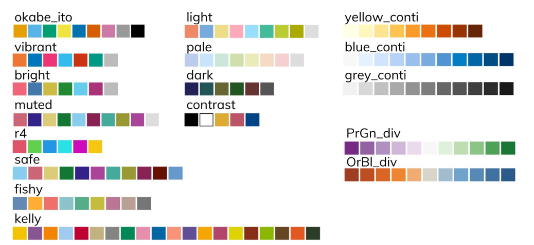 配色神器R-grafify-腾讯云开发者社区-腾讯云
