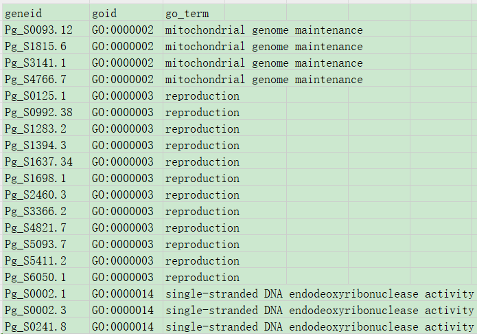 没有OrgDb包的非模式物种如何做功能富集？-腾讯云开发者社区-腾讯云