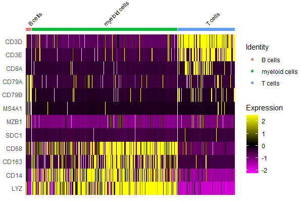 9步骤完成单细胞数据挖掘文章全部图表复现-腾讯云开发者社区-腾讯云