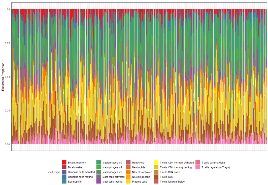 9步骤完成单细胞数据挖掘文章全部图表复现-腾讯云开发者社区-腾讯云