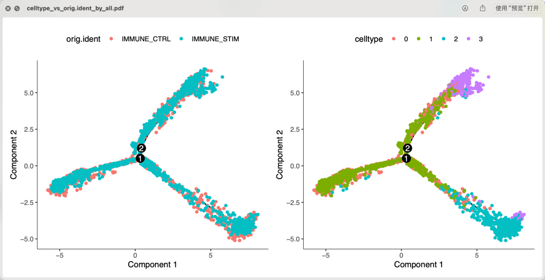 monocle2拟时序实战细节剖析（拟时序一本通04）-腾讯云开发者社区-腾讯云