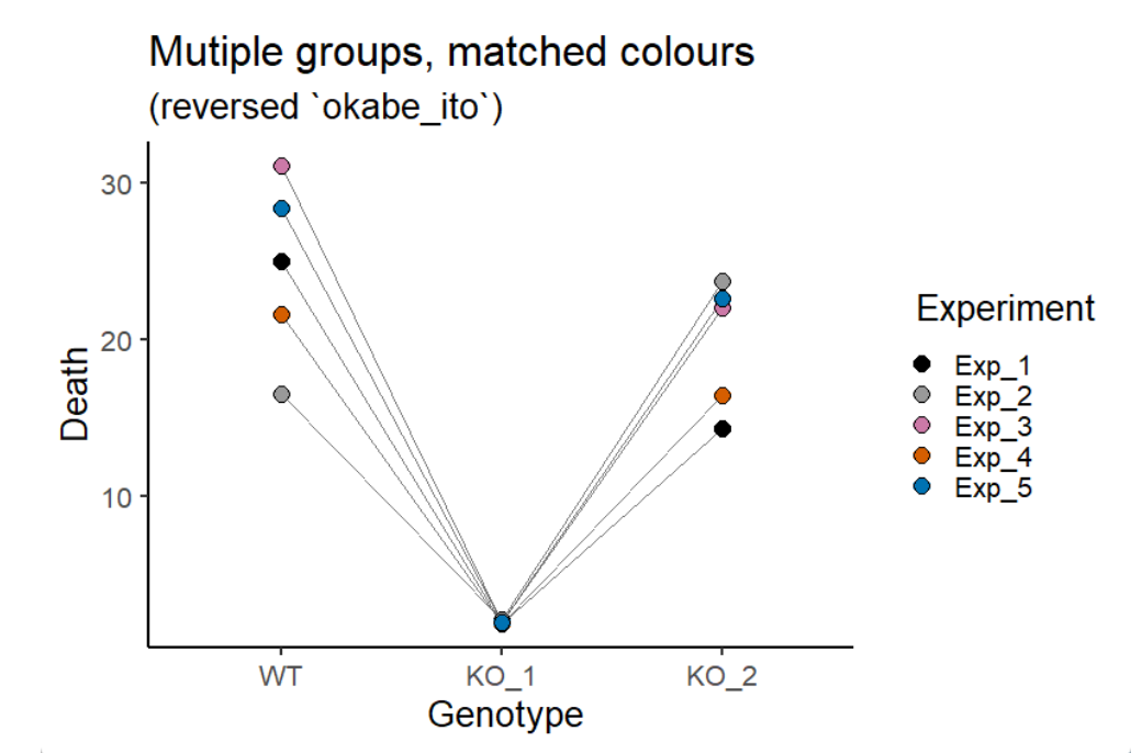 配色神器R-grafify-腾讯云开发者社区-腾讯云