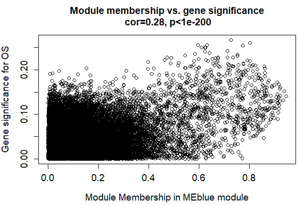 9步骤完成单细胞数据挖掘文章全部图表复现-腾讯云开发者社区-腾讯云