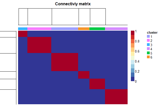 9步骤完成单细胞数据挖掘文章全部图表复现-腾讯云开发者社区-腾讯云