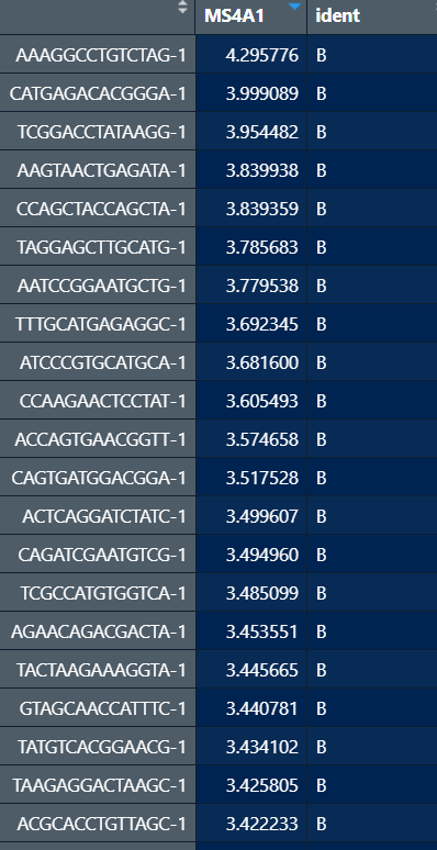 VlnPlot结果及常用参数浅析-腾讯云开发者社区-腾讯云