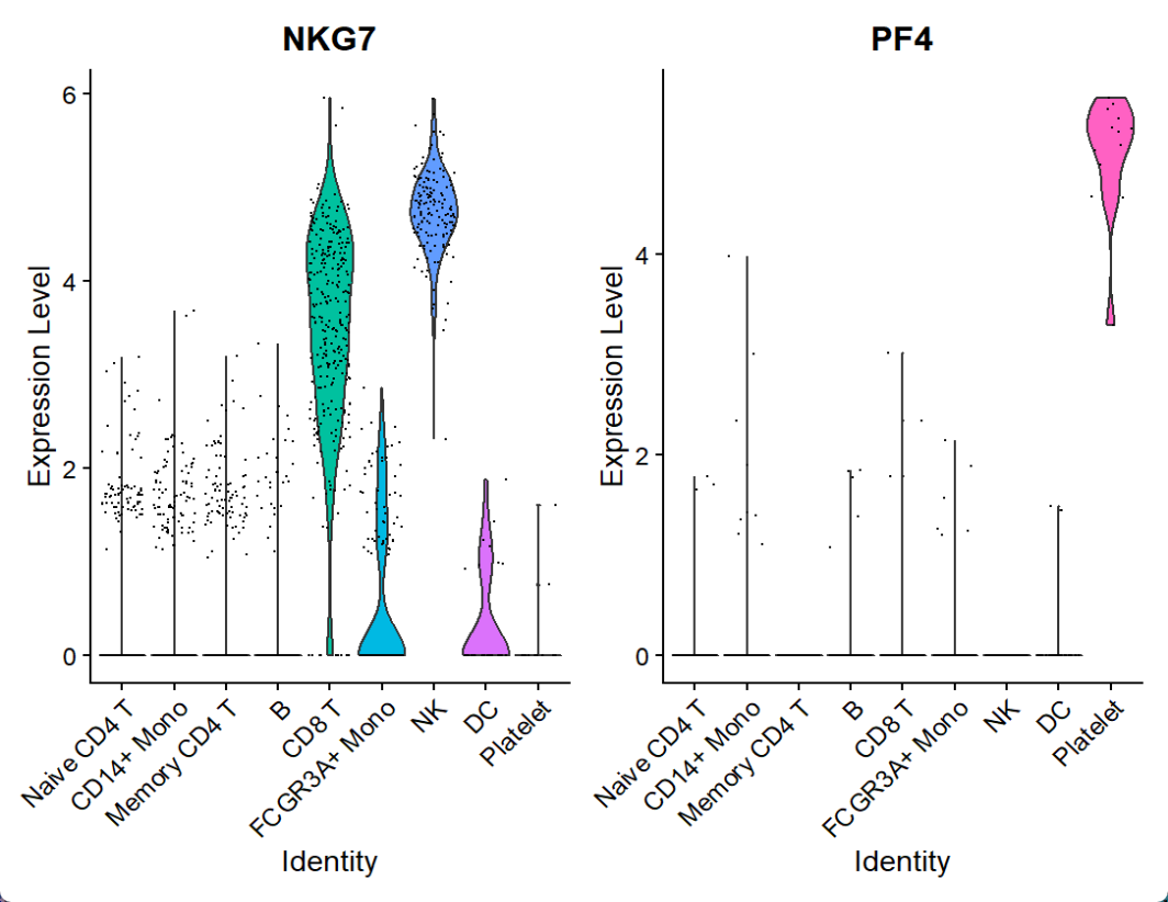 VlnPlot结果及常用参数浅析-腾讯云开发者社区-腾讯云