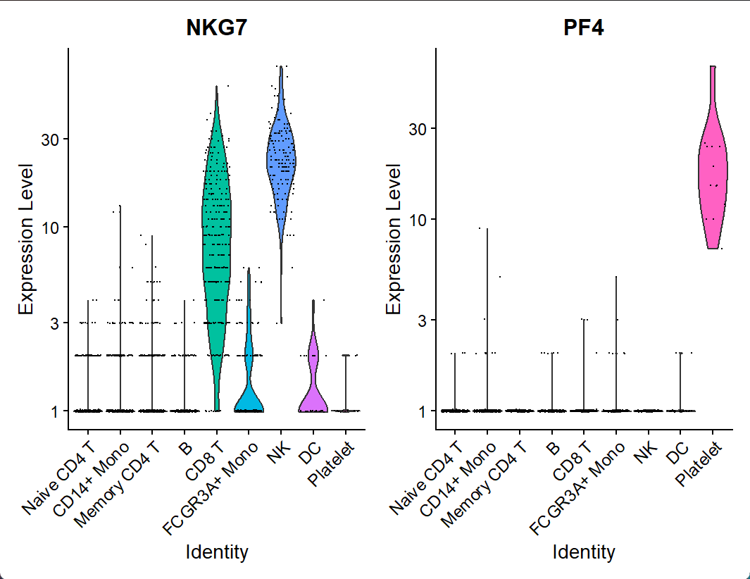 VlnPlot结果及常用参数浅析-腾讯云开发者社区-腾讯云