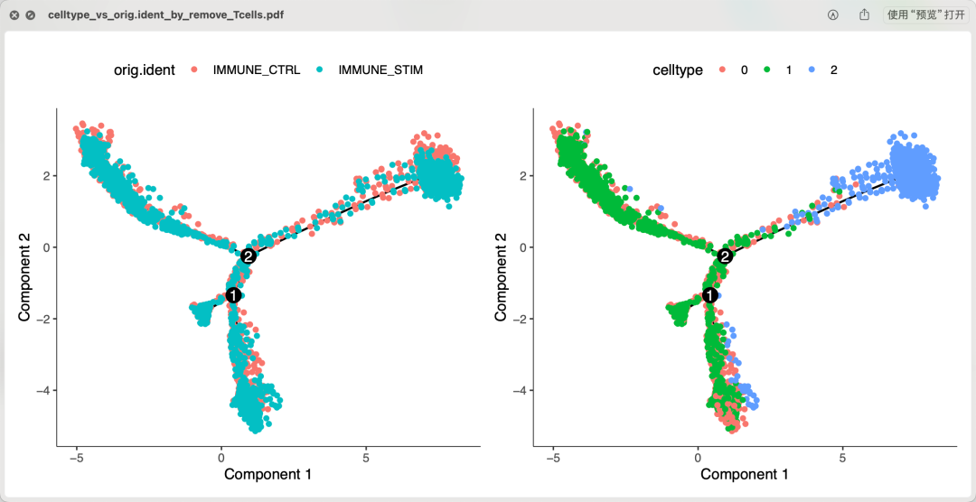 monocle2拟时序实战细节剖析（拟时序一本通04）-腾讯云开发者社区-腾讯云