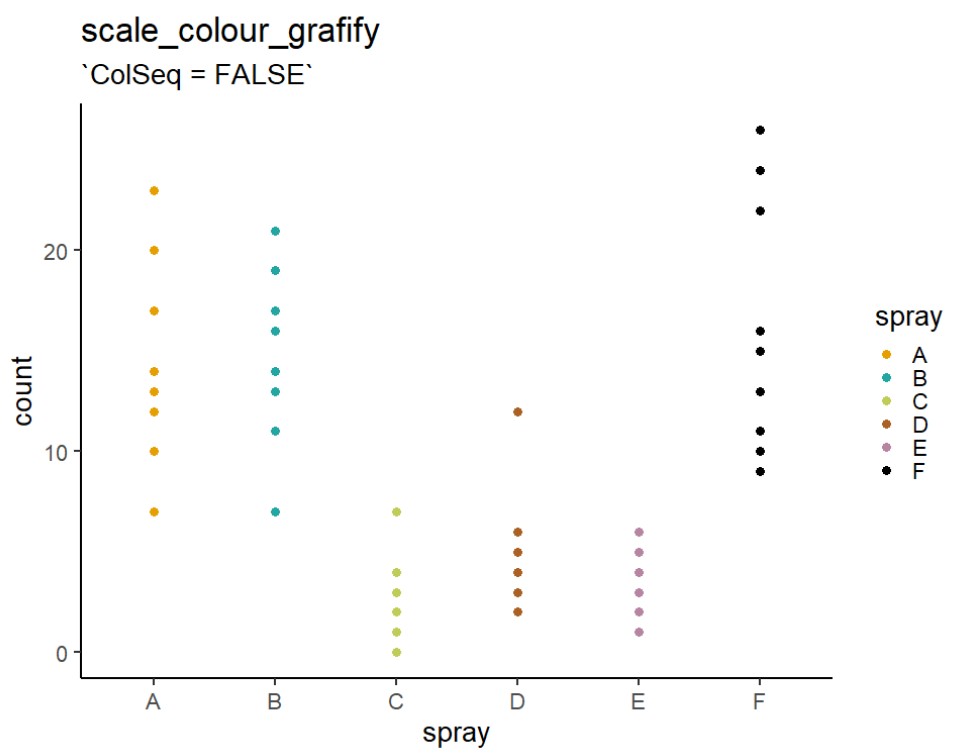 配色神器R-grafify-腾讯云开发者社区-腾讯云