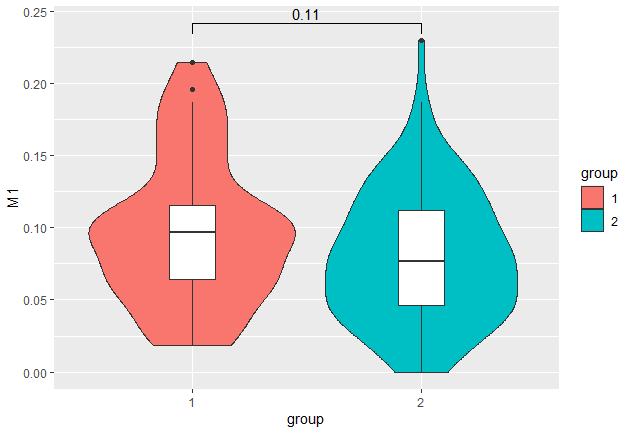 9步骤完成单细胞数据挖掘文章全部图表复现-腾讯云开发者社区-腾讯云
