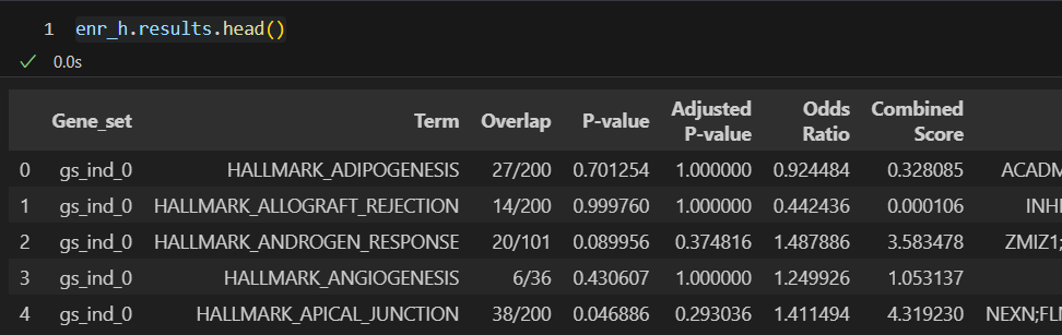 python版本的功能富集分析：GSEApy-腾讯云开发者社区-腾讯云