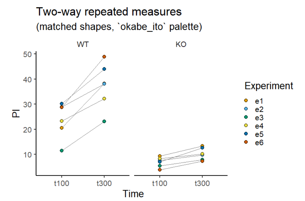 配色神器R-grafify-腾讯云开发者社区-腾讯云