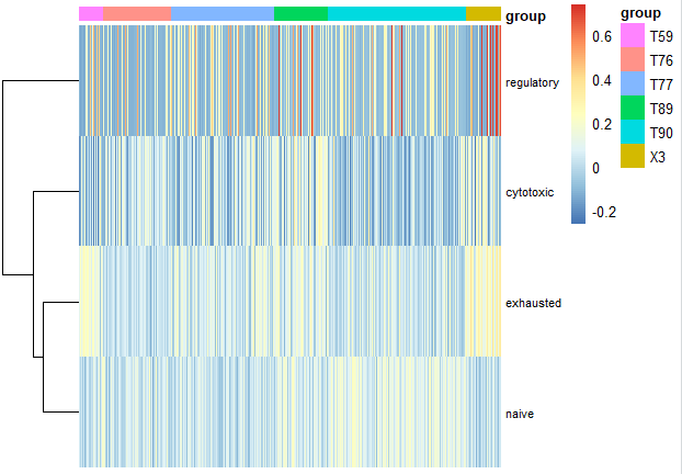 9步骤完成单细胞数据挖掘文章全部图表复现-腾讯云开发者社区-腾讯云
