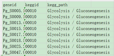没有OrgDb包的非模式物种如何做功能富集？-腾讯云开发者社区-腾讯云