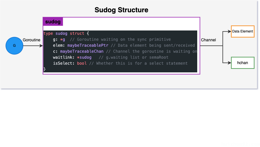 像检测内存泄露一样检测goroutine泄露? goroutineleak 帮助我们更快的定位goroutine leak-腾讯云开发者社区-腾讯云