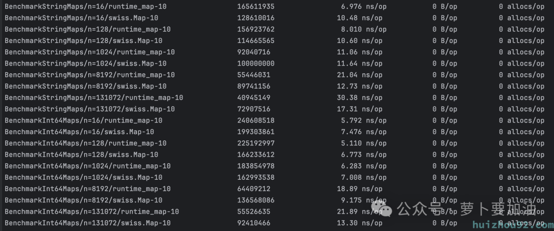 SwissTable会成为Golang标准map的实现嘛？-腾讯云开发者社区-腾讯云