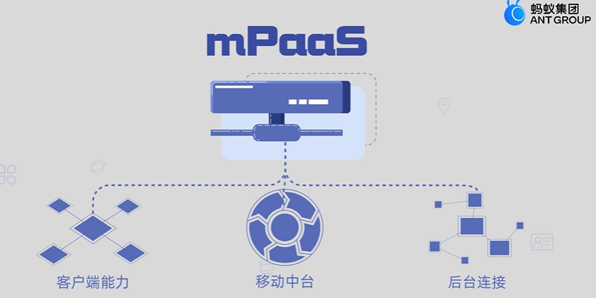 【HarmonyOS 5】鸿蒙mPaaS详解-腾讯云开发者社区-腾讯云