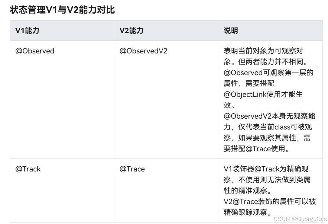 【HarmonyOS Next】鸿蒙状态管理装饰器V1和V2混用方案-腾讯云开发者社区-腾讯云