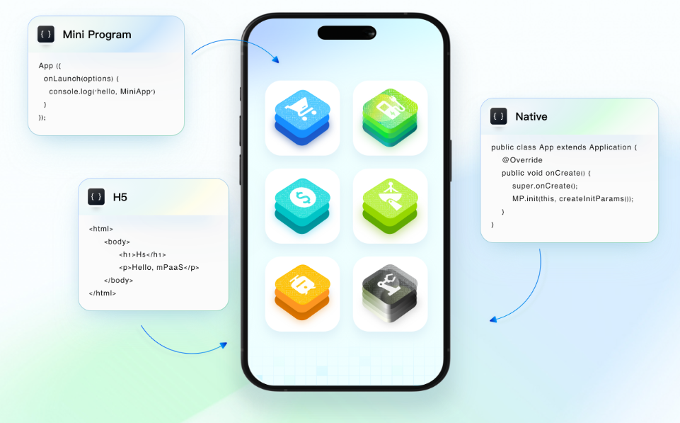 【HarmonyOS 5】鸿蒙mPaaS详解-腾讯云开发者社区-腾讯云