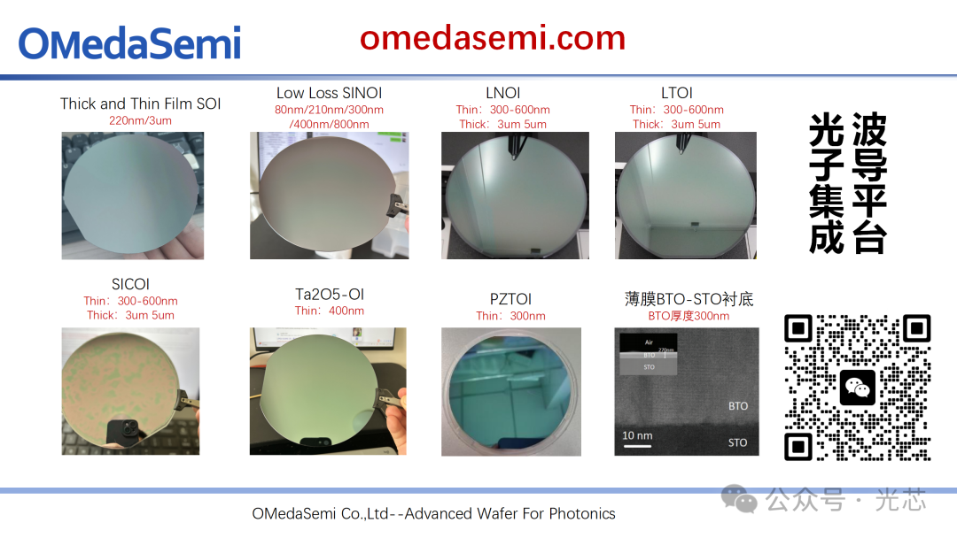 Accelink USA：1.6T光模块与224G/lane技术的演进与突破-腾讯云开发者社区-腾讯云