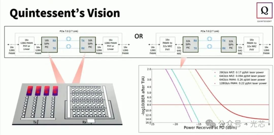 Quintessent：基于量子点激光器的多波长光源及短距光互连-腾讯云开发者社区-腾讯云