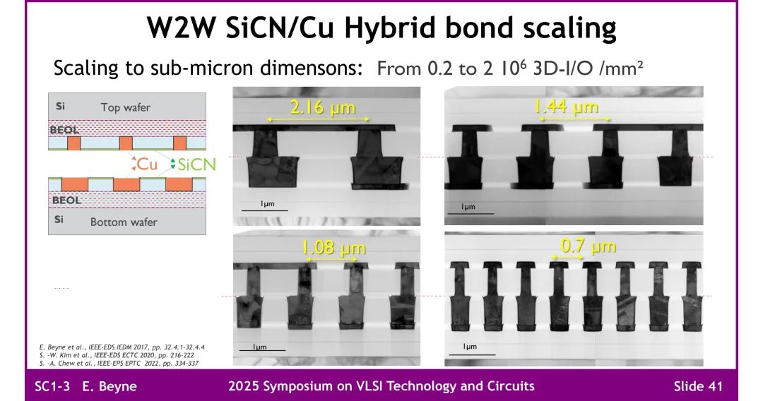 VLSI 2025 imec短课：2.5D/3D集成技术现状、核心突破与未来路线图-腾讯云开发者社区-腾讯云