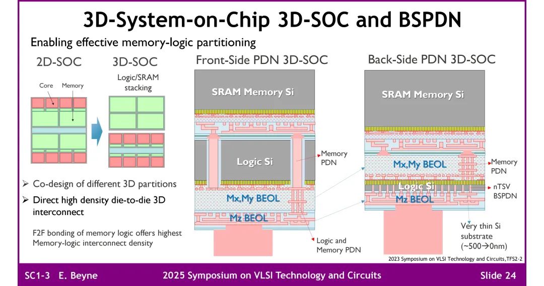 VLSI 2025 imec短课：2.5D/3D集成技术现状、核心突破与未来路线图-腾讯云开发者社区-腾讯云