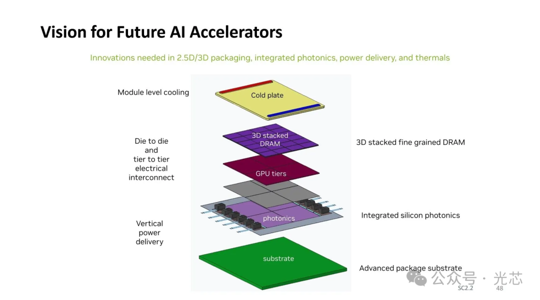 Lightmatter的光互连-腾讯云开发者社区-腾讯云