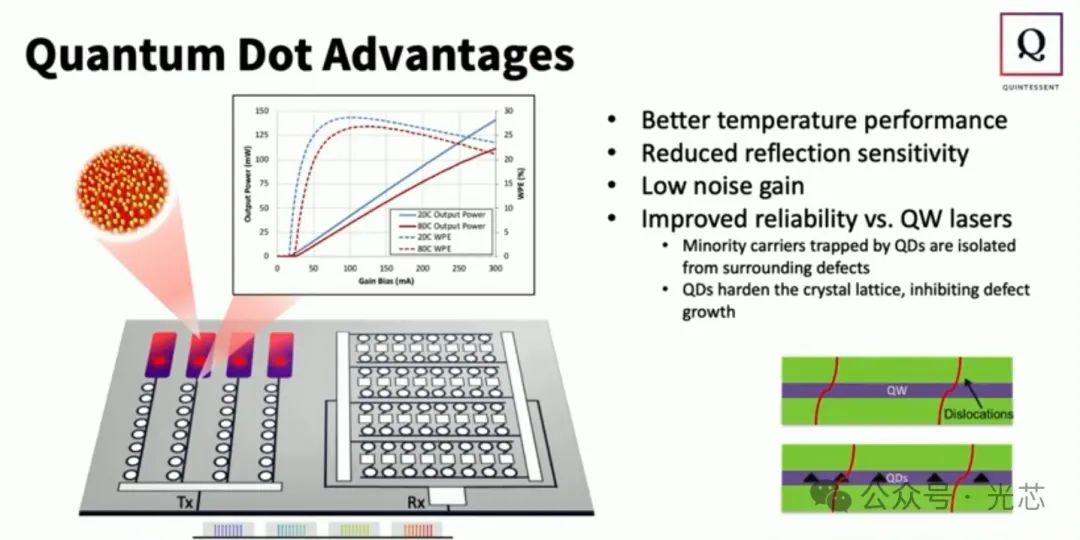 Quintessent：基于量子点激光器的多波长光源及短距光互连-腾讯云开发者社区-腾讯云