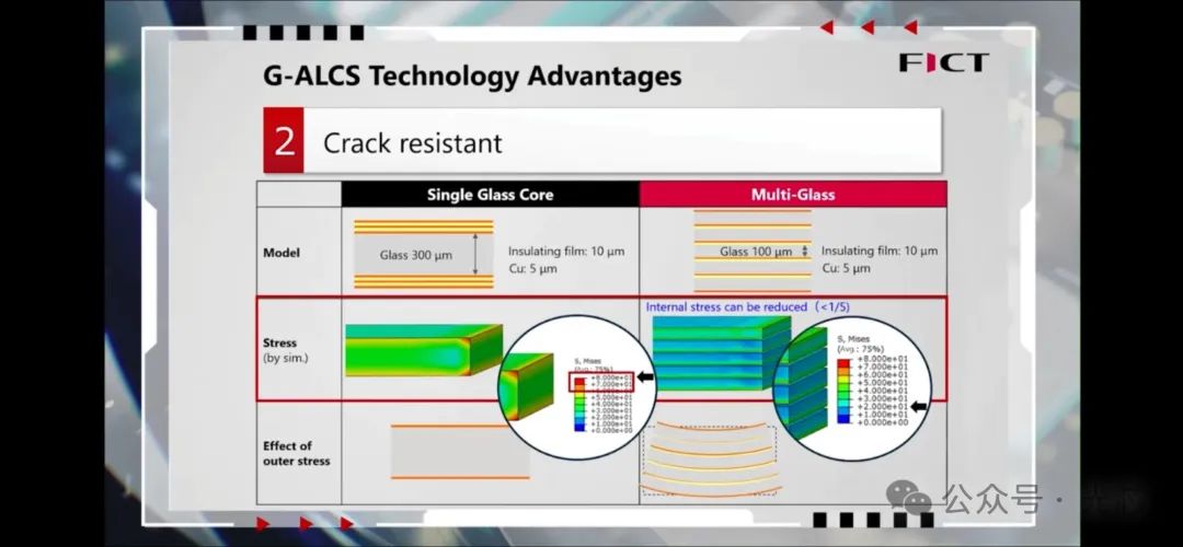富士通的创新PCB技术F-ALCS及下一代玻璃基板技术G-ALCS-腾讯云开发者社区-腾讯云