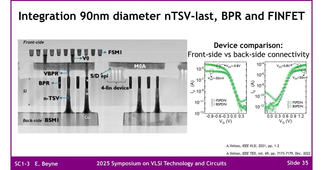 VLSI 2025 imec短课：2.5D/3D集成技术现状、核心突破与未来路线图-腾讯云开发者社区-腾讯云