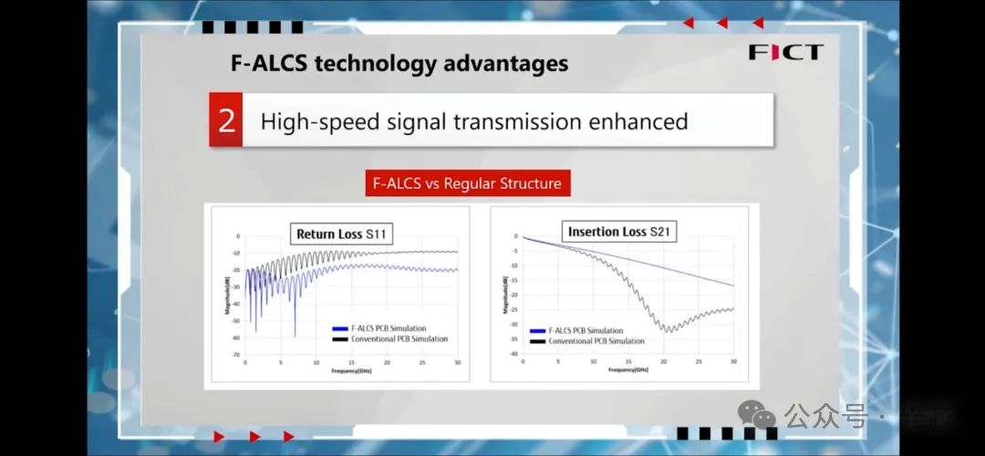 富士通的创新PCB技术F-ALCS及下一代玻璃基板技术G-ALCS-腾讯云开发者社区-腾讯云