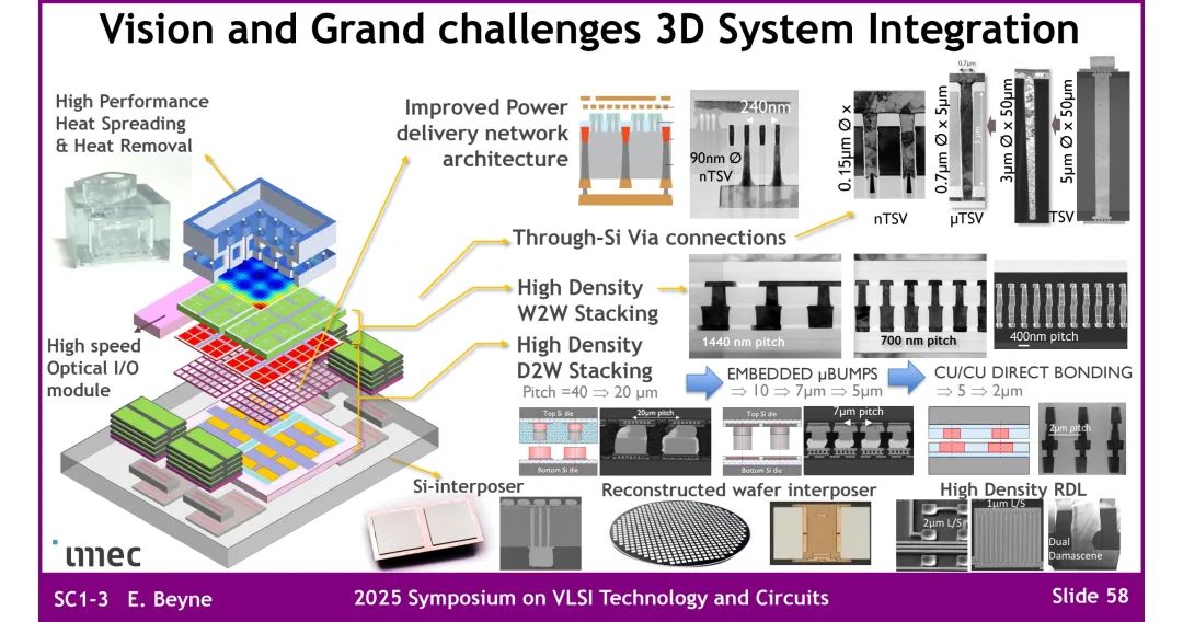 VLSI 2025 imec短课：2.5D/3D集成技术现状、核心突破与未来路线图-腾讯云开发者社区-腾讯云