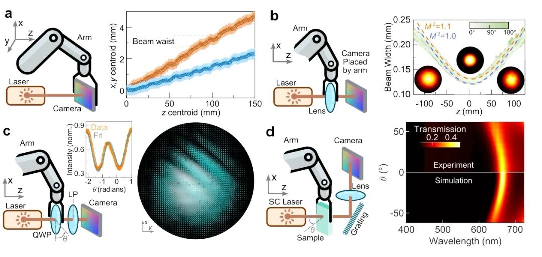 告别拧螺丝调光路，MIT开发大模型＋机器人OptoMate平台实现空间光学实验自动化-腾讯云开发者社区-腾讯云