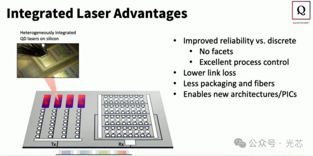 Quintessent：基于量子点激光器的多波长光源及短距光互连-腾讯云开发者社区-腾讯云