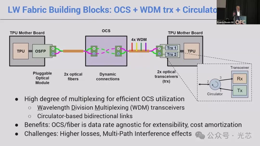 OFC 2025 Google报告： OCS技术使能AI集群的高效扩展，显著提升系统可用性和能效-腾讯云开发者社区-腾讯云