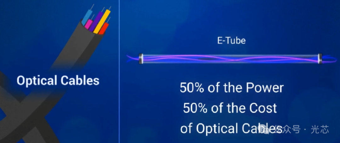 Point2 Technology：基于塑料缆的低成本、高速率、低时延、低功耗短距计算互连解决方案-腾讯云开发者社区-腾讯云