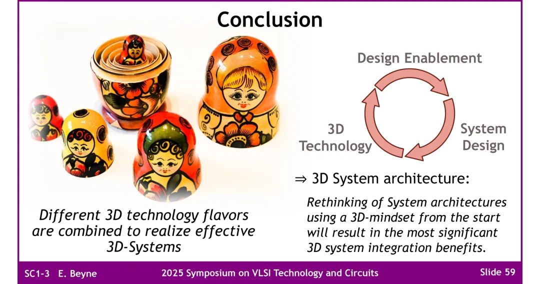 VLSI 2025 imec短课：2.5D/3D集成技术现状、核心突破与未来路线图-腾讯云开发者社区-腾讯云