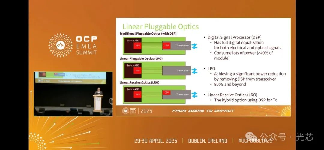 Accelink USA：低功耗LPO、LRO及液冷光模块-腾讯云开发者社区-腾讯云