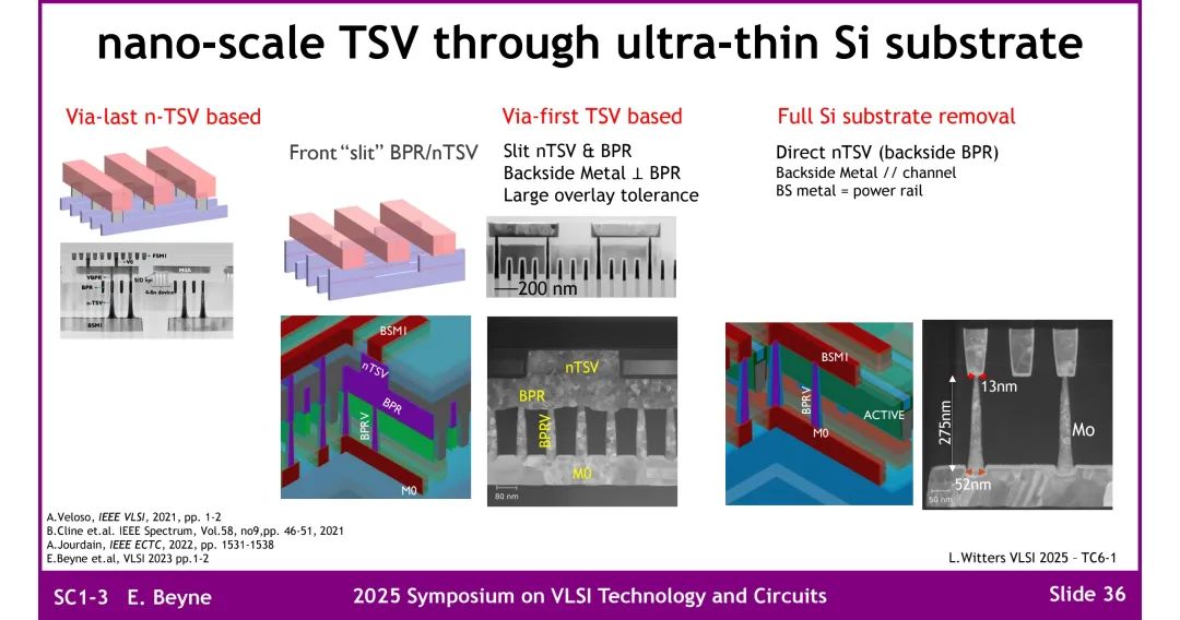 VLSI 2025 imec短课：2.5D/3D集成技术现状、核心突破与未来路线图-腾讯云开发者社区-腾讯云