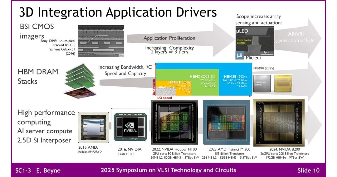 VLSI 2025 imec短课：2.5D/3D集成技术现状、核心突破与未来路线图-腾讯云开发者社区-腾讯云