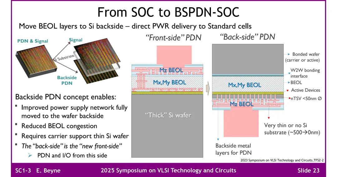 VLSI 2025 imec短课：2.5D/3D集成技术现状、核心突破与未来路线图-腾讯云开发者社区-腾讯云