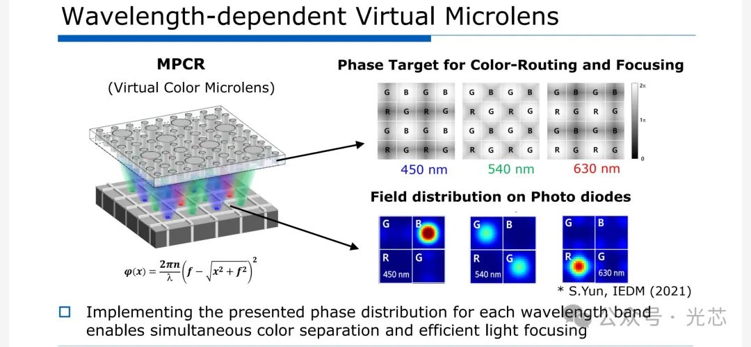 三星：CIS集成色散调控超表面，突破像素尺寸微缩瓶颈-腾讯云开发者社区-腾讯云