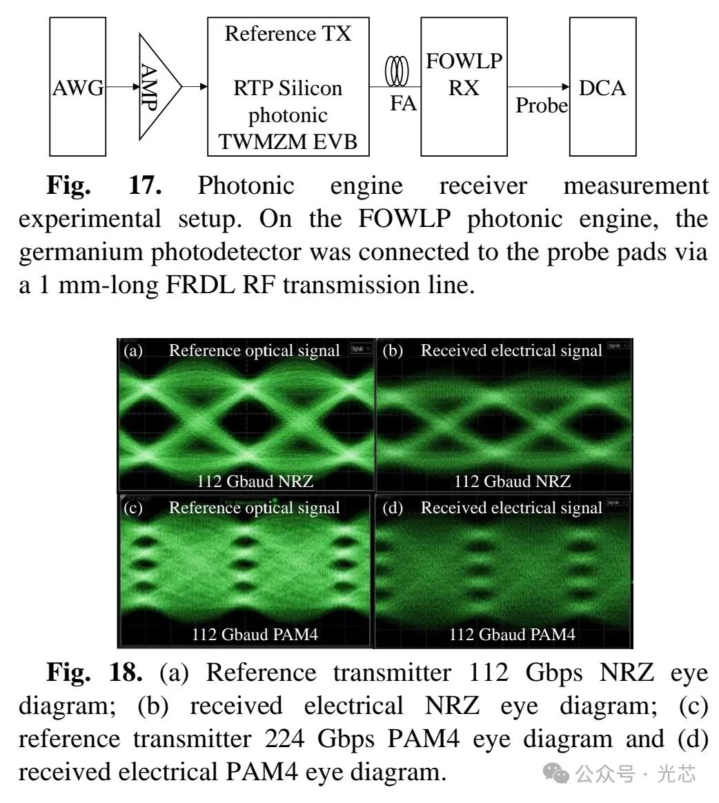 雨树光科 & A*STAR：基于扇出晶圆级封装(FOWLP)的1.6T硅光CPO光引擎-腾讯云开发者社区-腾讯云