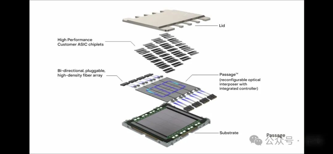 Lightmatter的光互连-腾讯云开发者社区-腾讯云