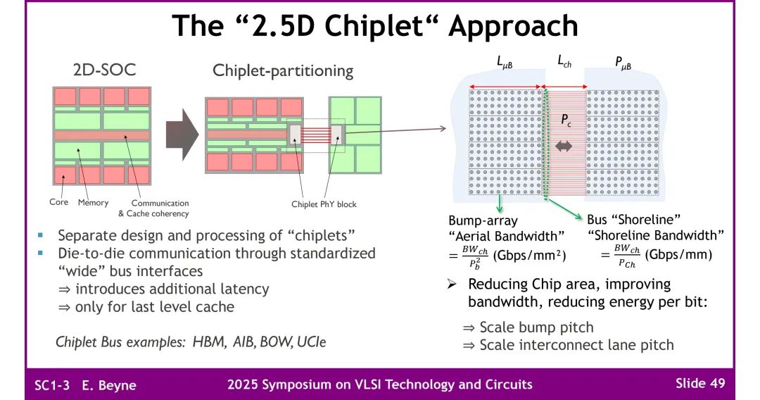 VLSI 2025 imec短课：2.5D/3D集成技术现状、核心突破与未来路线图-腾讯云开发者社区-腾讯云